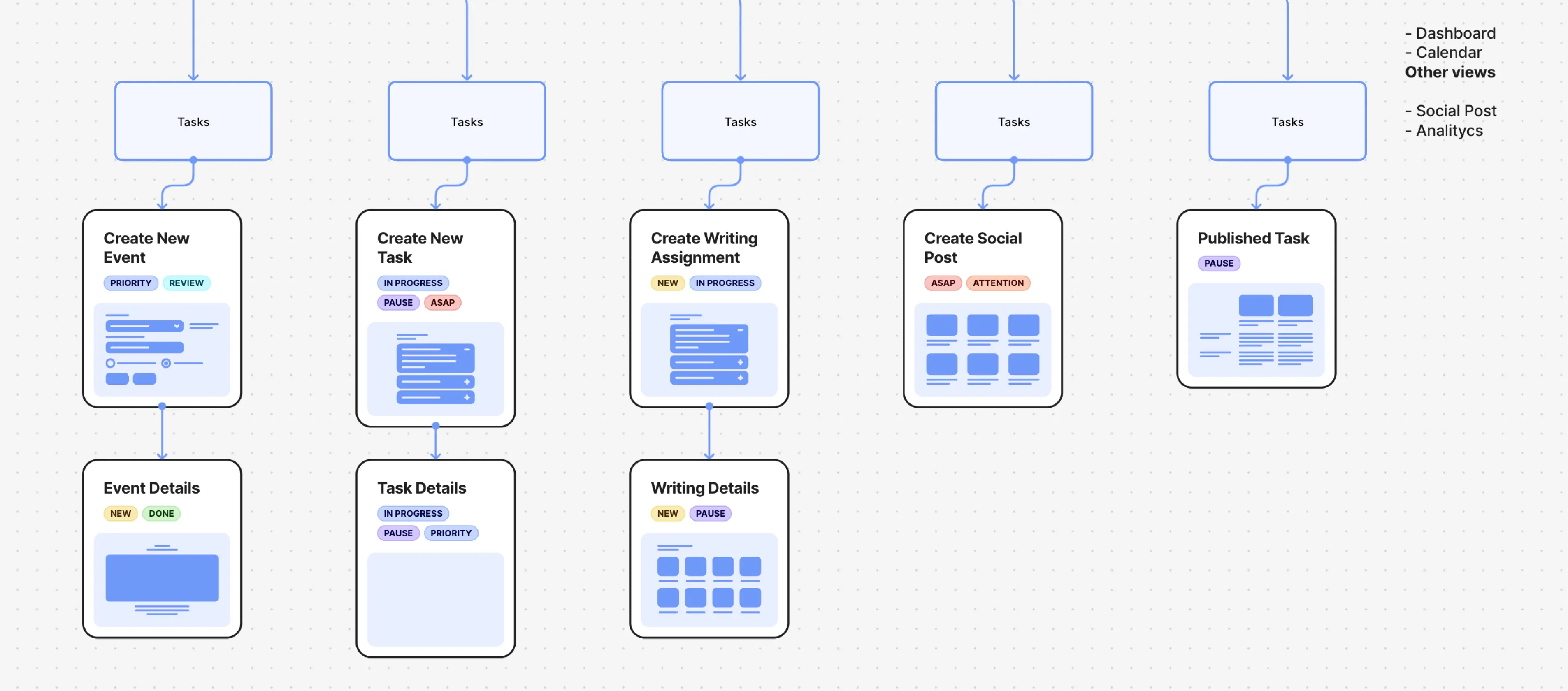 User flow diagrams: how to create & use in practice